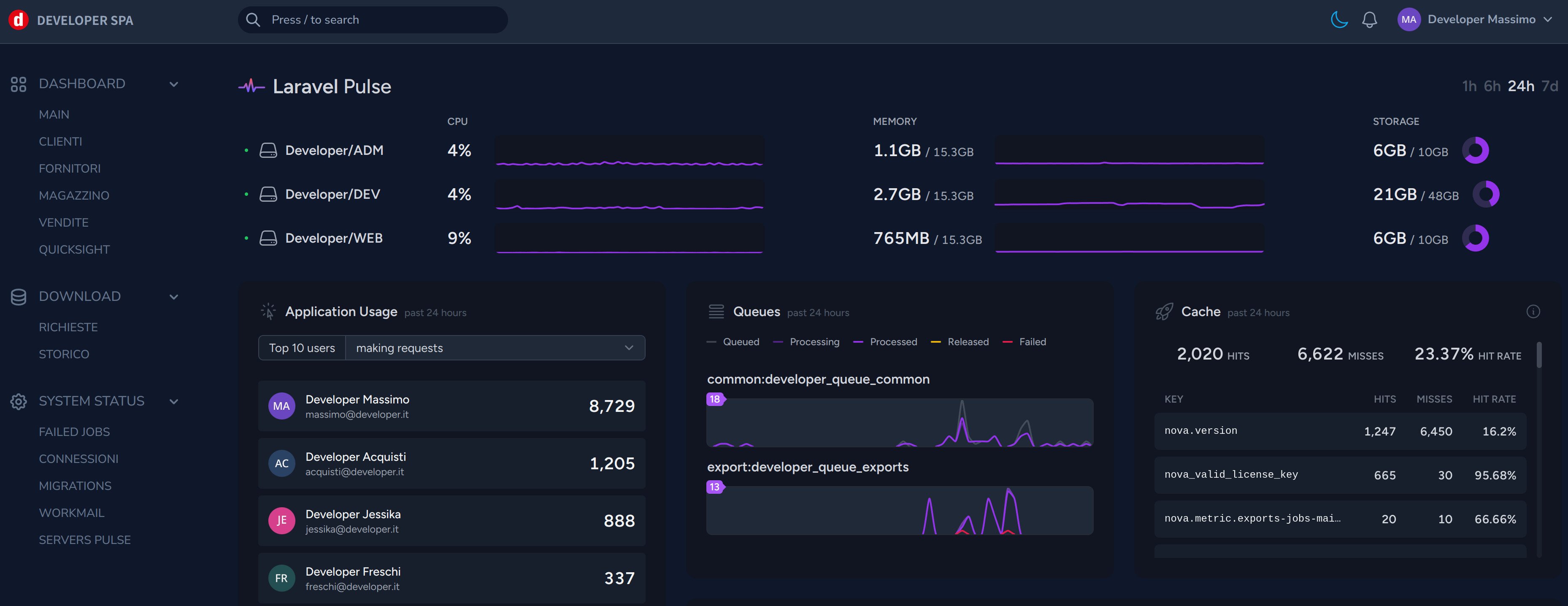 Blog - Integrazione dashboard laravel pulse con laravel nova | eMarket Perú